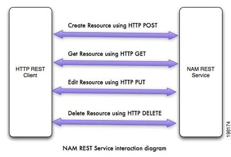 Cisco Security Packet Analyzer Rest Api Guide 622