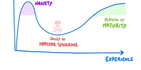 Confidence Agile Values And Startup Ideas 💡