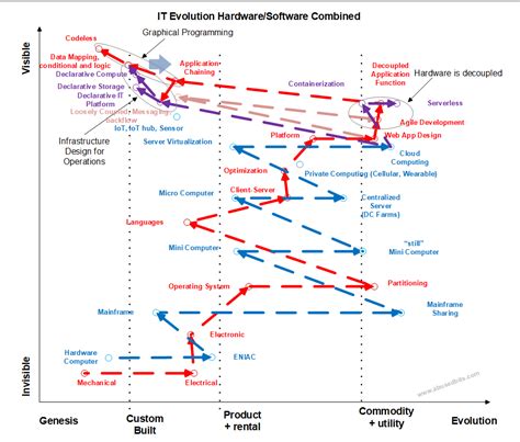 Declarative It And Design For Operations