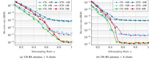 Figure 1 From Low Complexity 2 Coordinates Descent For Near Optimal