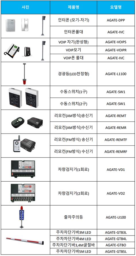 00 79 주차차단기차량차단기주차게이트 주차관제시스템속도제어형 Bldc모터 채용 마노기술주 취급폼목 소개