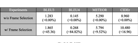 Table XI From Sequence Aware Learnable Sparse Mask For Frame Selectable