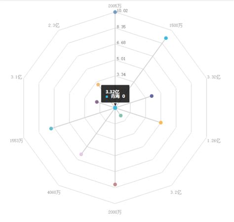 雷达图图册 360百科