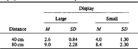 Table 1 From Depth Perception As A Function Of Motion Parallax And Absolute Distance Information