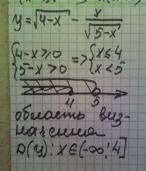 Знайти область визначення функції Школьные Знания Com