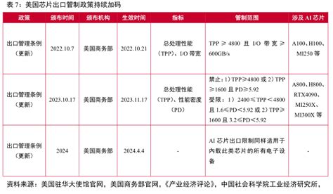 复杂指令集cisc和精简指令集risc对比 2025年03月 行业研究数据 小牛行研