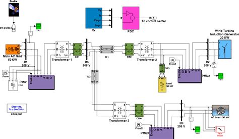 Figure 1 From Development Of A Wide Area Measurement System For Smart Grid Applications