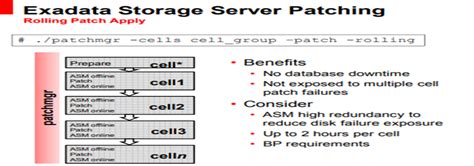 Easyreliabledba Exadata Patching Overview And Step By Step Exadata Storage Server Patching 18c
