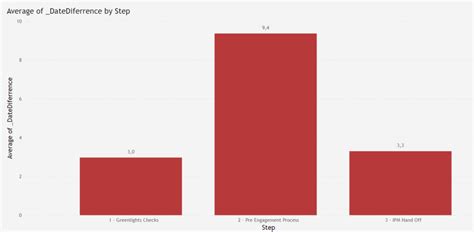 Solved Accumulative Average Calculation Using Difference Microsoft Fabric Community