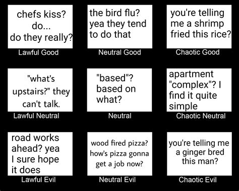 Best R AlignmentCharts Images On Pholder Engineering Science YouTuber Alignment Chart