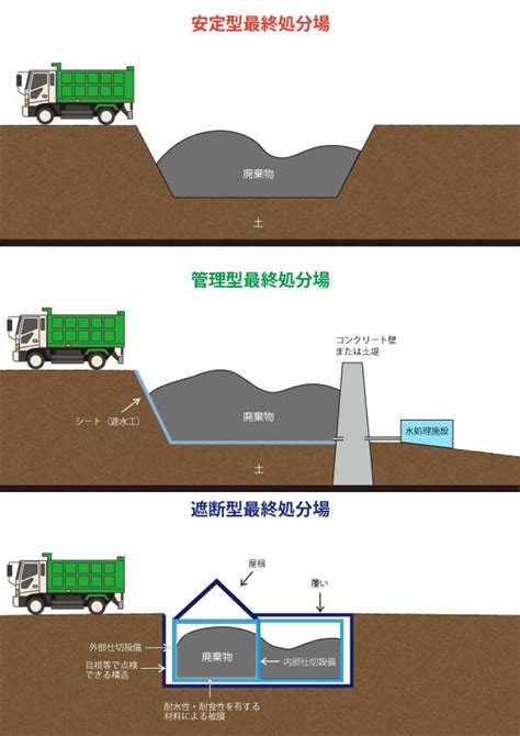 埋立地イラストの検索結果 Yahoo きっず検索