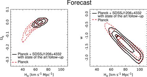 Predicted Inference On Cosmological Parameters In Presence Of Robust Download Scientific
