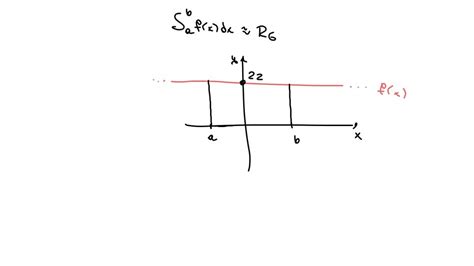 Solved 1 Point Estimate ∫₀⁴ X² Dx Using Left Endpoints For N4 Approximating Rectangles ∫₀⁴