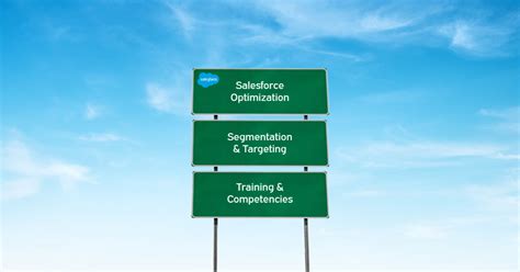 Optimizing Salesforce Tips For Engaging Your Team And Boosting Productivity Rithom