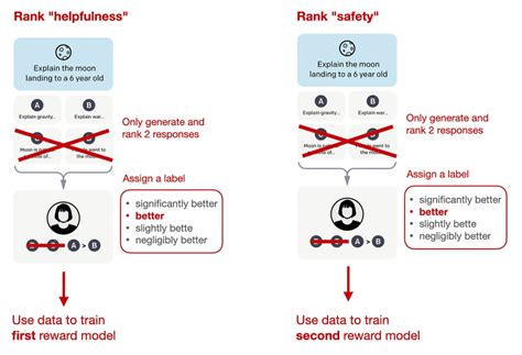 Rlhf何以成llm训练关键？ai大牛盘点五款平替方案，详解llama 2反馈机制升级 智源社区