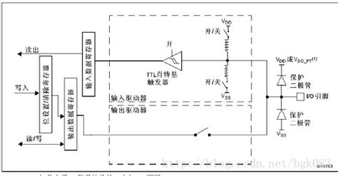 Stm32 Gpio8种模式选择的理解gpioabcde怎么选择 Csdn博客 Stm32 Gpio8种模式选择的理解gpioabcde怎么选择 Csdn博客
