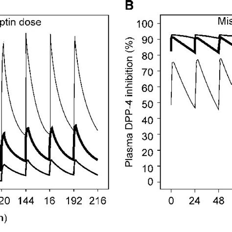 Visual Overview Of The Forward Inclusion Backward Elimination Process Download Scientific