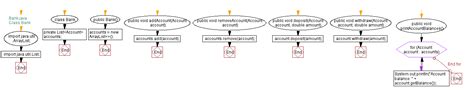 java interface banking system