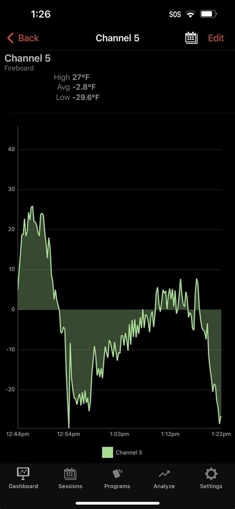 Weird Data When Plugged Into Usb Rfireboard