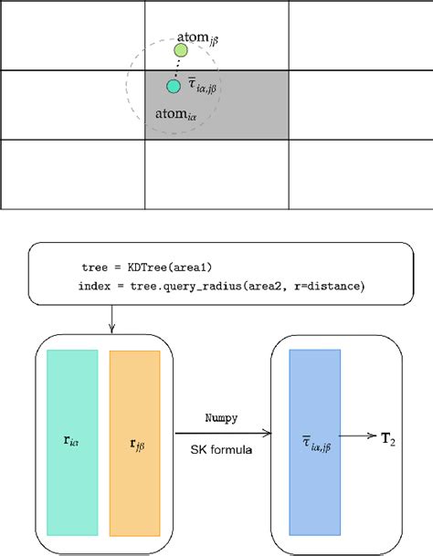 Figure 2 From Truncated Atomic Plane Wave Method For Subband Structure Calculations Of Moiré