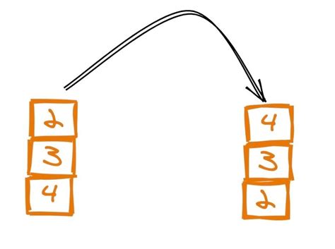 Leetcodeproblems232implement Queue Using Stacksmd At Master