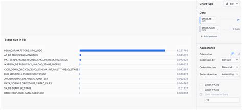 Your Cheatsheet To Snowflake Snowpark Dataframes Using Python By