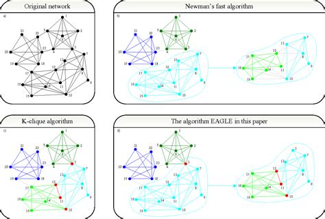 Figure 2 From Detect Overlapping And Hierarchical Community Structure