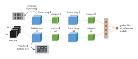 Convolutional Neural Network Structure Diagram Download Scientific Diagram