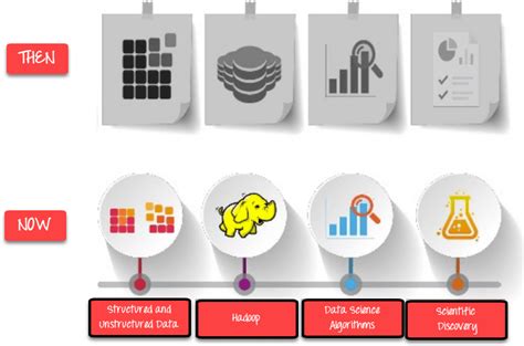 What Is Data Science Introduction Basic Concepts And Process
