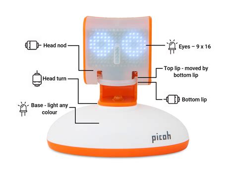 A Guide To Using The Programmable Picoh Robot In Ks2 And Ks3 Teaching Ohbot
