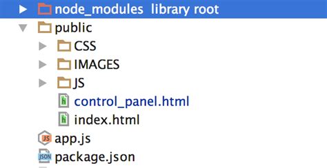 Nodejs Enoent No Such File Or Directory Stat Error With Express