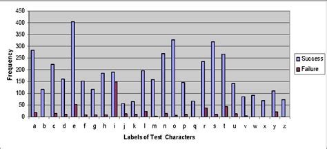 Figure 1 From Recognition Of Handwritten Textual Annotations Using Tesseract Open Source Ocr