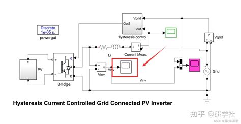【simulink】带lcl滤波器的滞后电流控制单相并网光伏逆变器系统 知乎