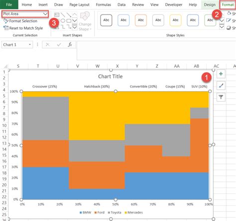 How To Create A Mekkomarimekko Chart In Excel Automate Excel