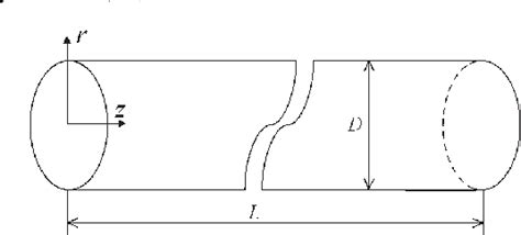 Figure 1 From Optimization Principle For Variable Viscosity Fluid Flow And Its Application To