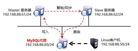 Mysql数据读写分离maxscale相关配置mysql脚本之家