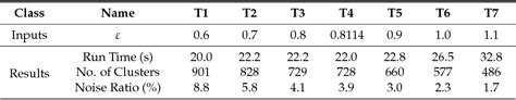 Table 1 From An Improved Dbscan Method For Lidar Data Segmentation With