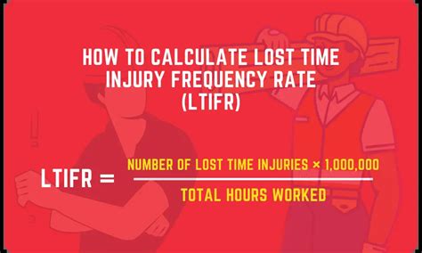 Ltifr Calculation Heres How To Calculate And Use Ltifr 49 Off