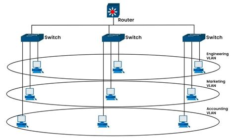 How Vlan Hopping Attacks Affect Network Infrastructure Sabina