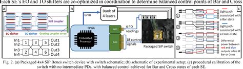 Figure 2 From Automated Calibration Of Balanced Control To Optimize Performance Of Silicon