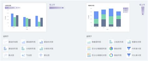 前端 使用 antv g2 g2plot 如何优化图表体验 个人文章 segmentfault 思否