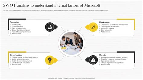 Swot Analysis To Understand Internal Factors Microsoft Strategy Analysis To Understand Strategy