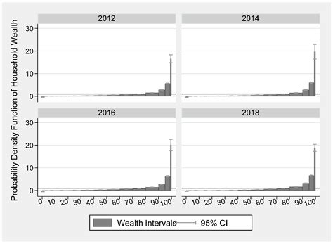 Household Wealth Distribution And Its Impact In China Evidence From