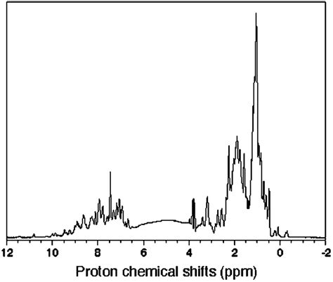 One Dimensional Nmr Spectrum Of Recombinant Pab0944 The Spectrum Of Download Scientific