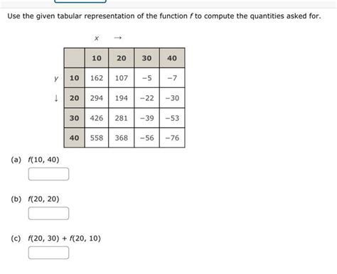 Solved Use The Given Tabular Representation Of The Function Chegg Com