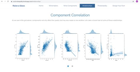 Final Project Wine Quality Final Wineproject