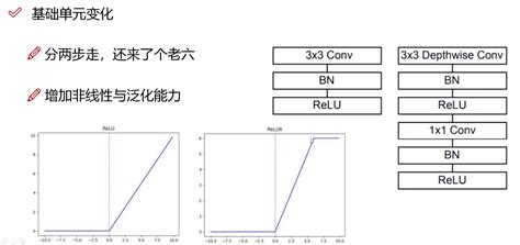 Mobilenet（v1、v2、v3）入门mobilenetv1 Csdn博客
