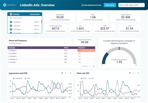26 marketing dashboards to track your progress blog
