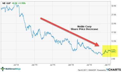 Liquidation Value Formula Example Step By Step Calculation