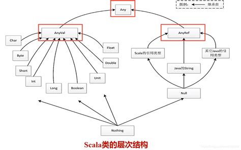 Scala抽象类与层次结构详解：实例与特性 Csdn博客